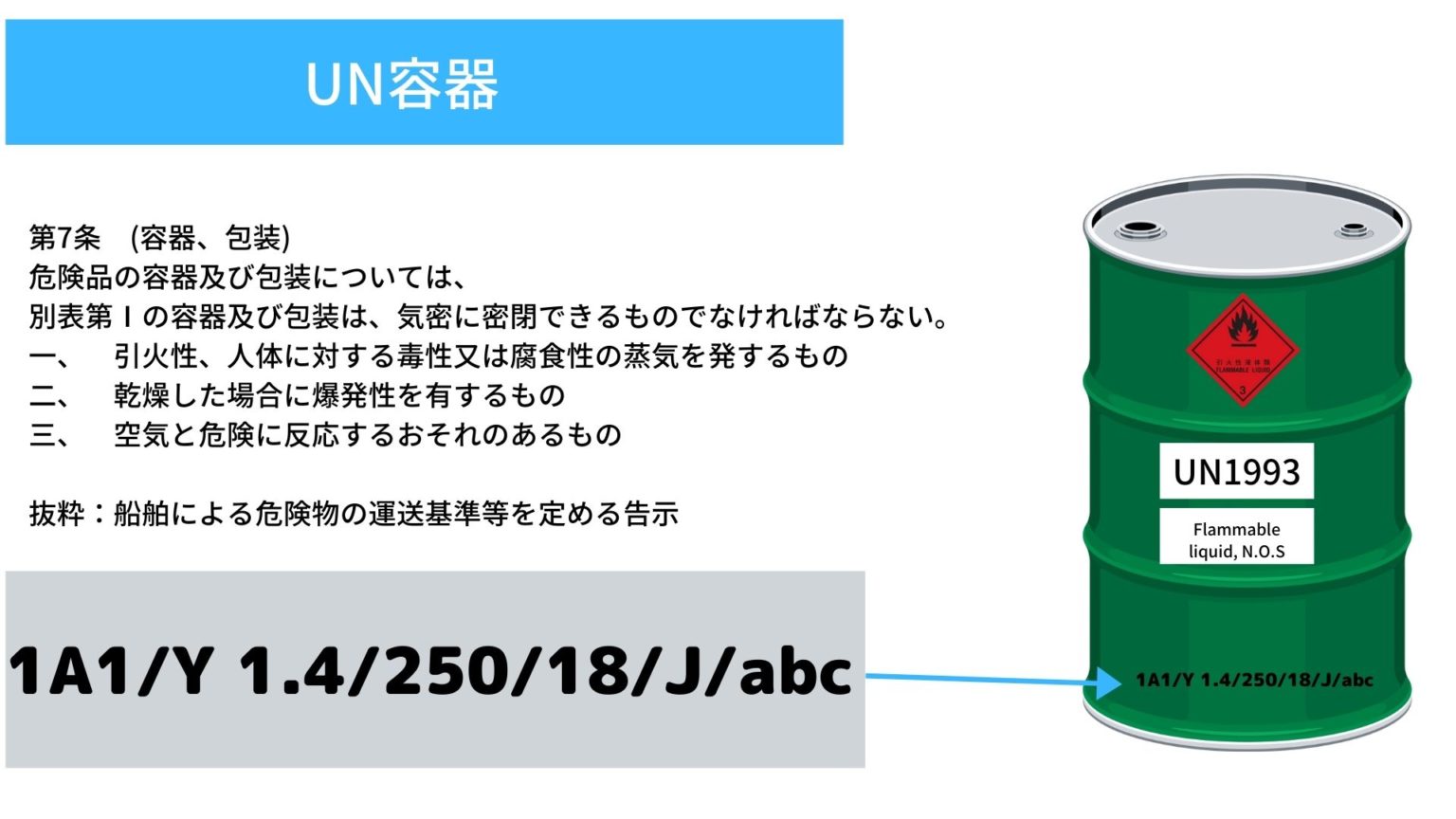 間違えると輸送できない！？UN容器の表示の意味について解説 | 丸一海運株式会社のブログ丸一海運株式会社のブログ