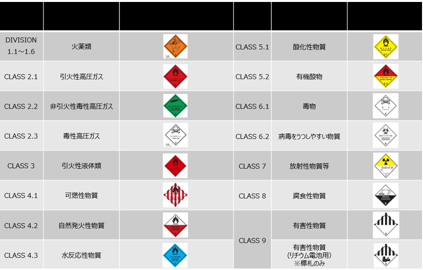 コンテナに収納できる危険物の組み合わせを解説 | 丸一海運株式会社のブログ丸一海運株式会社のブログ